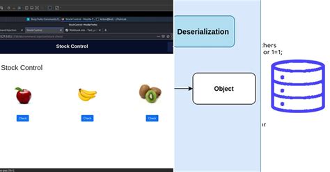 List Vulnlab Writeup Indonesia Curated By Sibercat Media Medium