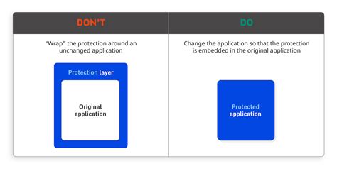 Flutter Mobile Application Protection Guardsquare
