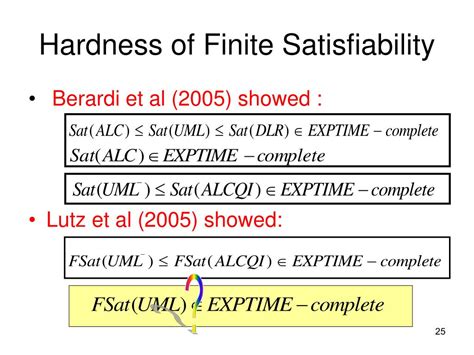 Ppt Efficient Methods For Solving Finite Satisfiability Problems In