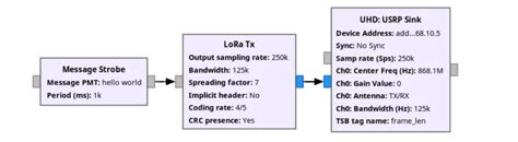 Gr Lora Sdr A GNU Radio SDR Implementation Of A LoRa Transceiver CNX Software