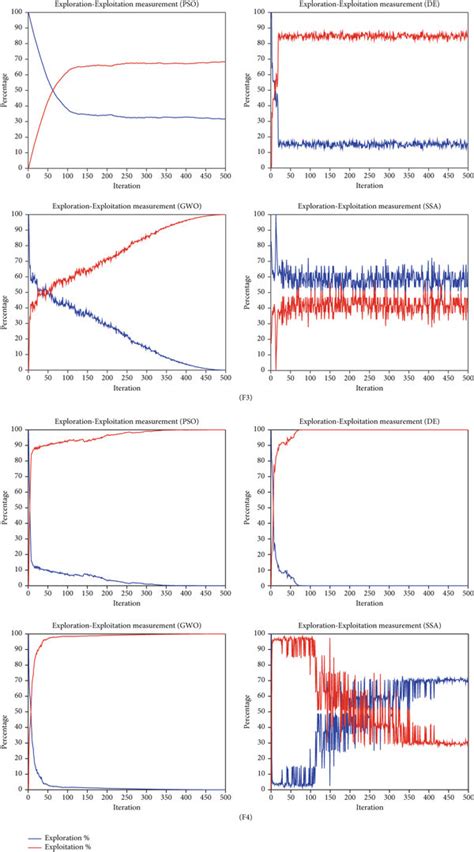Exploitation Phase And Exploration Phase Download Scientific Diagram