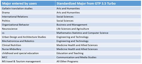 From Chaos To Clarity Streamlining Data Cleansing Using Large Language Models Towards Data