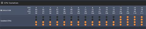 VM Slow To The Point It Is Unusable CLOSED VM Engine KVM Unraid