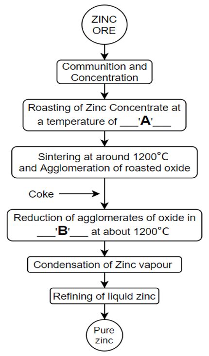 Extractive Metallurgy Questions And Answers Extraction Of Metals From Sulphide Ores Set 2