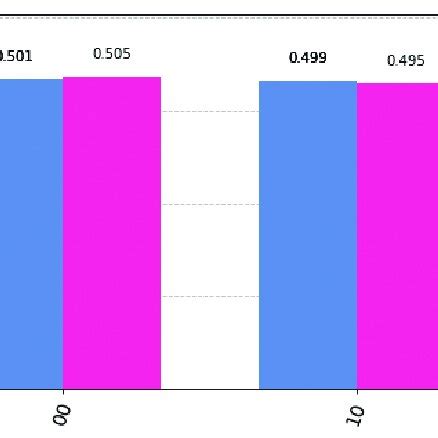 Simulation Sim And Demonstration Exp Mitigated Statistics With Download Scientific Diagram