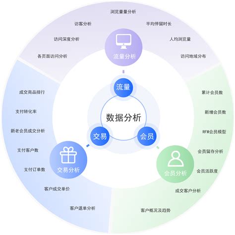 B2b2c多用户商城系统 B2b2c多商家入驻商城系统 B2b2c商城系统源码 译码科技
