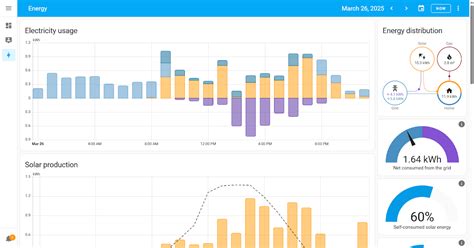 How To Deploy Home Assistant Frontend From Github Repo ~ Ultimate Tech Guru