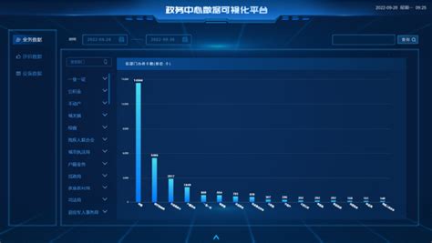 公共服务大厅大数据可视化系统 政务服务数据分析系统 智慧政务数据平台 星际互动