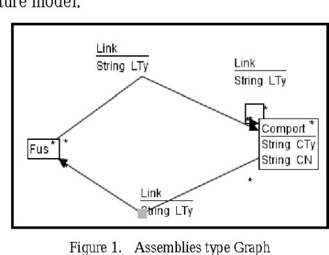 Figure 1 From Adaptations Interferences Detection And Resolution With Graph Transformation