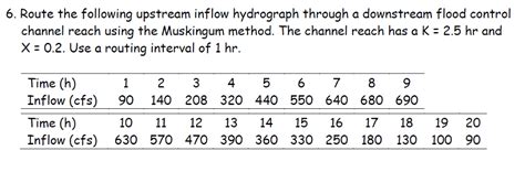 Solved 6 Route The Following Upstream Inflow Hydrograph