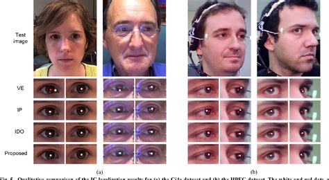 Figure 1 From Eyeball Model Based Iris Center Localization For Visible Image Based Eye Gaze