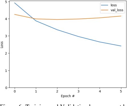 Figure 6 From Image Captioning In Nepali Using Cnn And Transformer Decoder Semantic Scholar