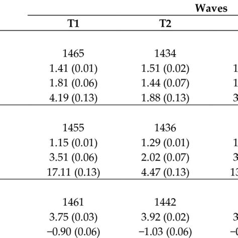 Descriptive Statistics Longitudinal Assessment Of Traditional