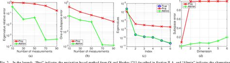 figure 2 from computing active subspaces efficiently with gradient