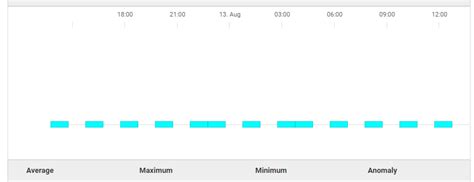 Highcharts Dynamic Sized Custom Marker Symbol Stack Overflow