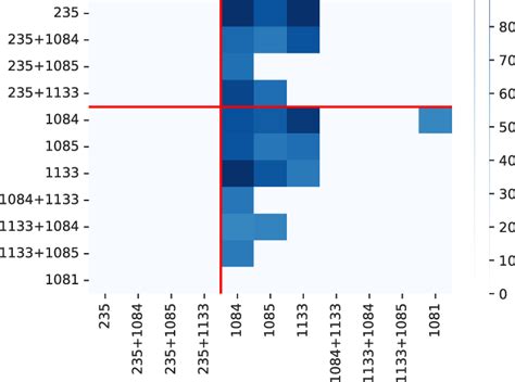 the sub process models gained from the partitioned log file using download scientific diagram