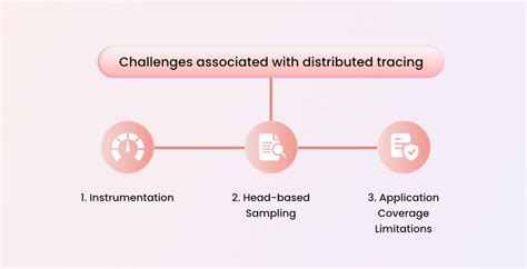 What Is Distributed Tracing Your Go To Guide Middleware