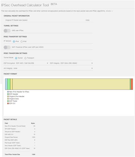 IPv6 Over IPv4 GRE With IPSec