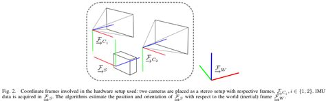 论文阅读笔记：2015 Ijrr Keyframe Based Visualinertial Odometry Using Nonlinear Optimization Csdn博客