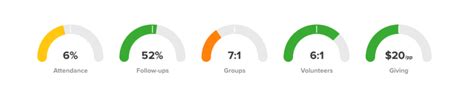 Tool Of The Week Church Metrics ChurchTechToday Resources For