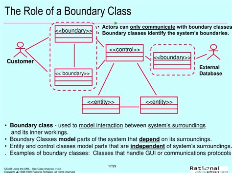 Ppt Object Oriented Analysis And Design Using The Uml Powerpoint