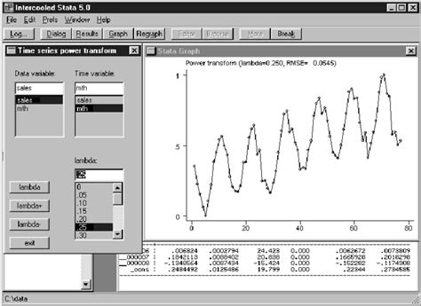 Dialog Box For Time Series Power Transform Lambda 0 25 Download Scientific Diagram