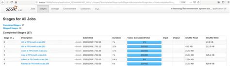 Spark Web Ui It Displays Useful Information About The Execution Of