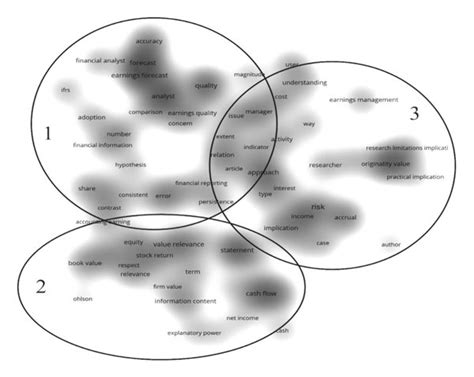 Scopus Term Co Occurrence Map Download Scientific Diagram