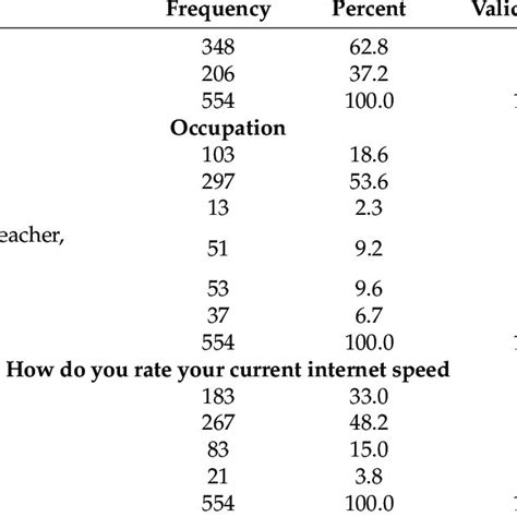 Conceptual Framework Download Scientific Diagram