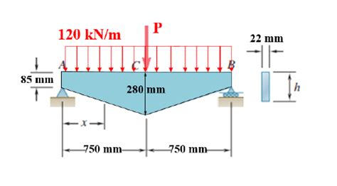 Solved For The Tapered Beam Shown A Determine The Chegg Com