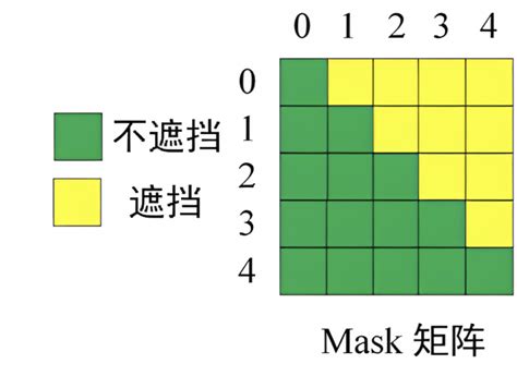 chatglm两代的部署 微调 实现：从基座glm、chatglm的lora p tuning微调、6b源码解读到chatglm2的微调与实现