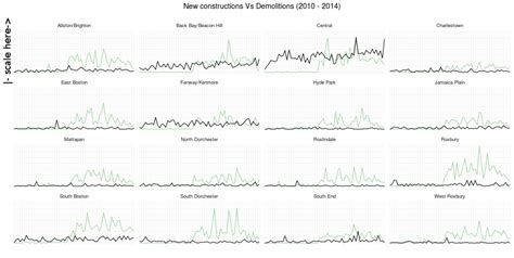 r ggplot2 facet wrap y axis scale on the first row only stack overflow