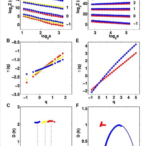 Wavelet Based Multifractal Segmentation Of Dynamic Infrared