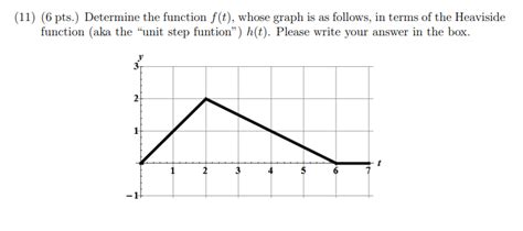 Solved 11 6 ﻿pts ﻿determine The Function F T ﻿whose