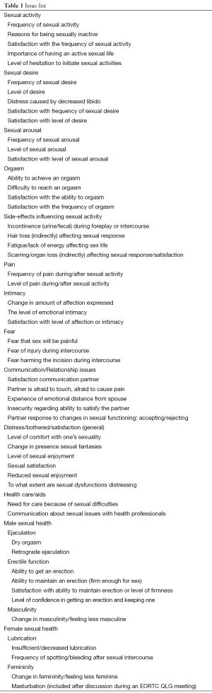 How To Evaluate Sexual Health In Cancer Patients Development Of The