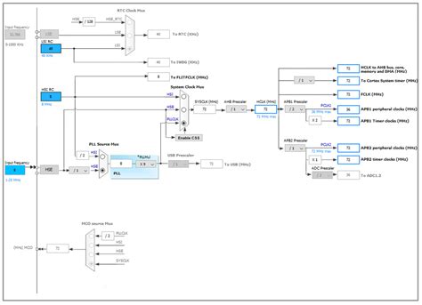 Clock Configuration For Interrupt Driven Uart At 1