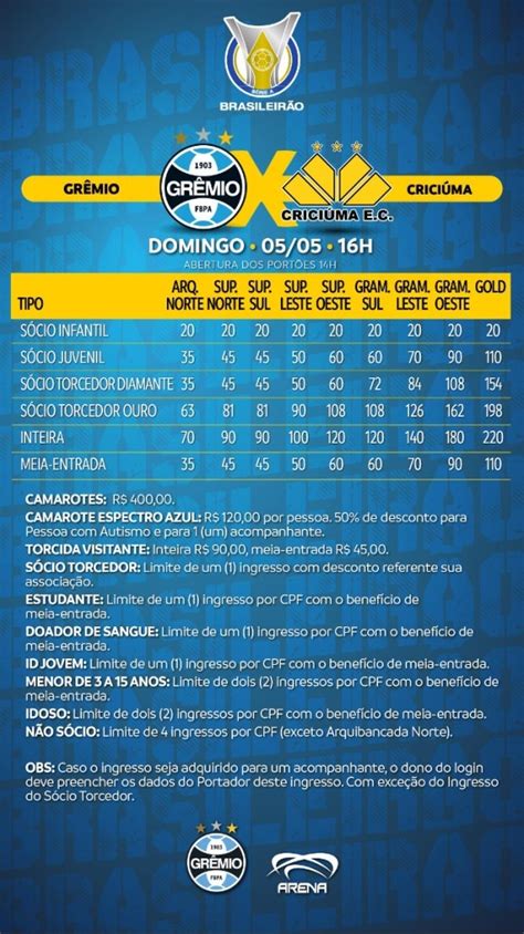 Grêmio Divulga Valores Dos Ingressos Para O Jogo Contra O Criciúma😞