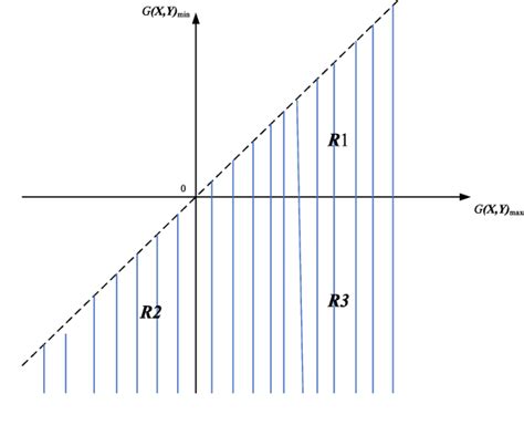 Figure 1 From An Active Kriging Based Learning Method For Hybrid