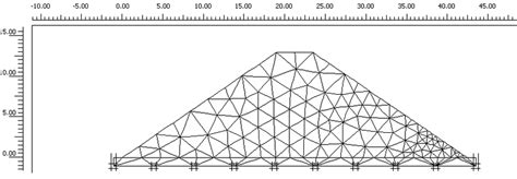2 Generated Mesh Composed Of 15 Node Elements Download Scientific
