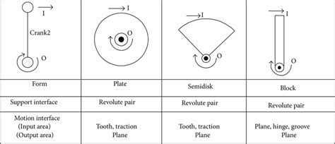 Crank2 Spatial Element And Its Generic Physical Elements Download Scientific Diagram