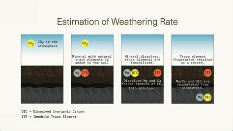 A Deep Dive Into Enhanced Rock Weathering With Openair Collective Eion Carbon