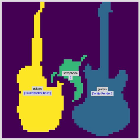 Instancegen Image Generation With Instance Level Instructions