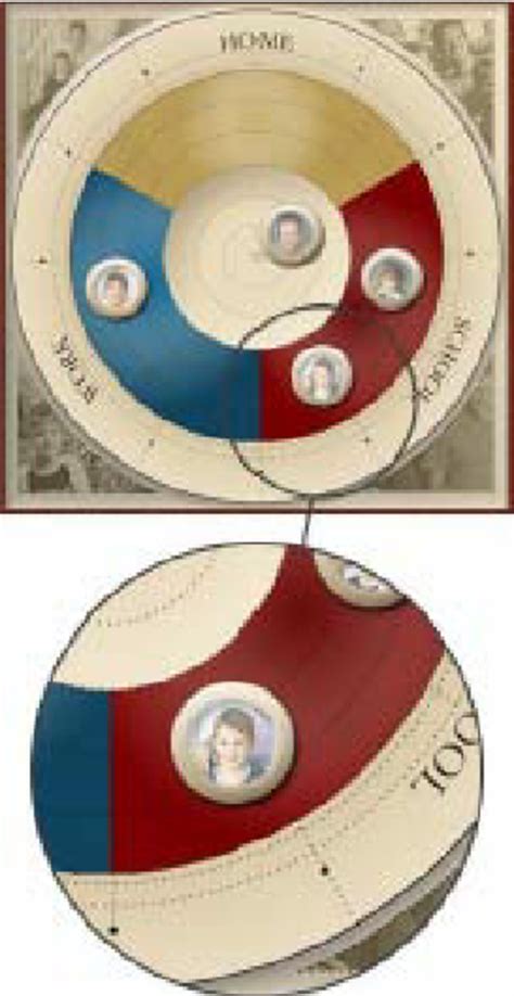 Initial Interface Design Download Scientific Diagram