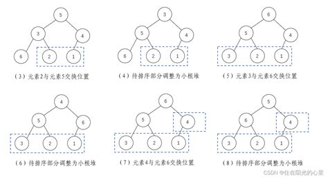 【考研】数据结构常考应用典型例题(含真题)数据结构考研真题 Csdn博客 【考研】数据结构常考应用典型例题(含真题)数据结构考研真题 Csdn博客