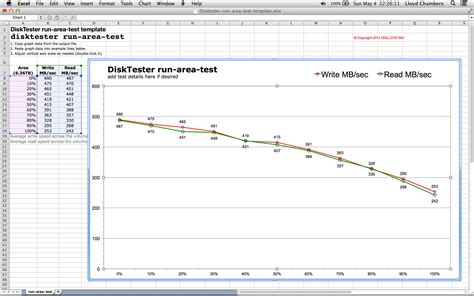 DiglloydTools DiskTester Graphing DiskTester Results