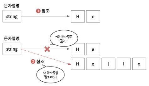 코딩 테스트 Java 코딩 테스트 필수 문법 골든래빗 코딩 테스트 Java 코딩 테스트 필수 문법 골든래빗