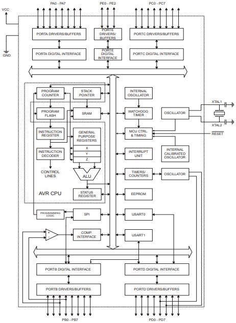 Atmega162v Microcontroller Pinout Equivalent And Datasheet