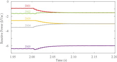 Figure 4 From Event Triggered Consensus Algorithm For Power Sharing With Abnormal Communication