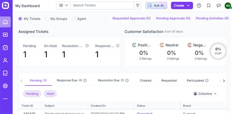 How To Integrate Open Id Connect And Oauth2 0 With Bolddesk