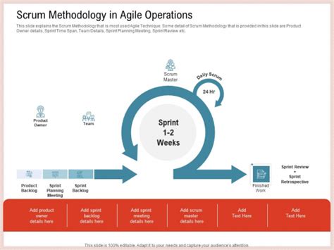 Agile Model Improve Task Team Performance Scrum Methodology In Agile